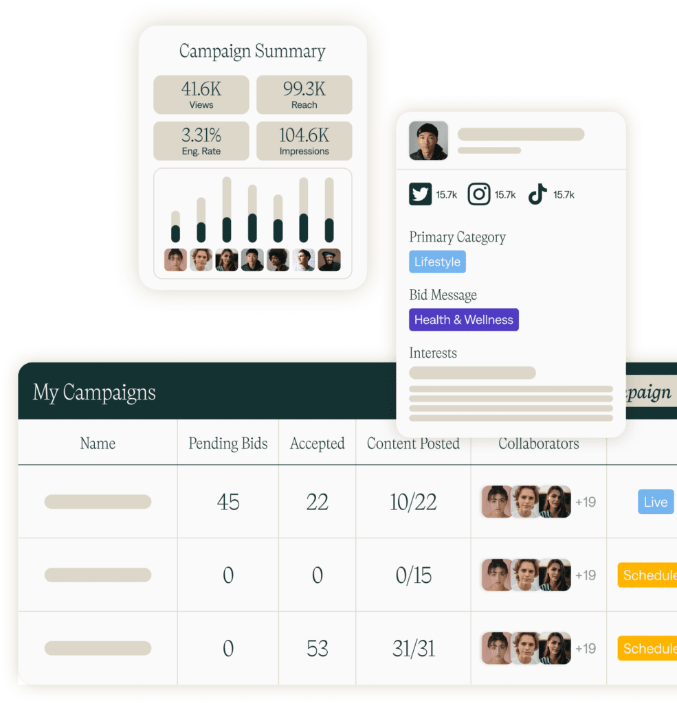 How It Works | Campaigns Made Simple | The Influence Room